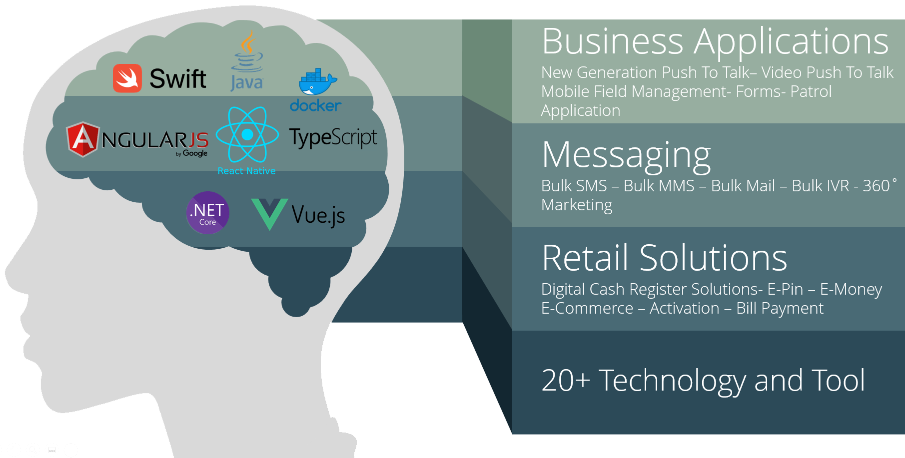 Platforms – Mobiliva